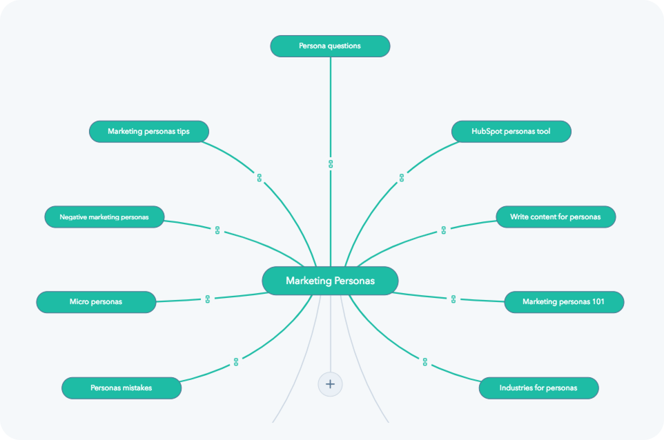 Inbound Marketing Agency | Cognition CRM Inbound Marketing Agency | Cognition CRM