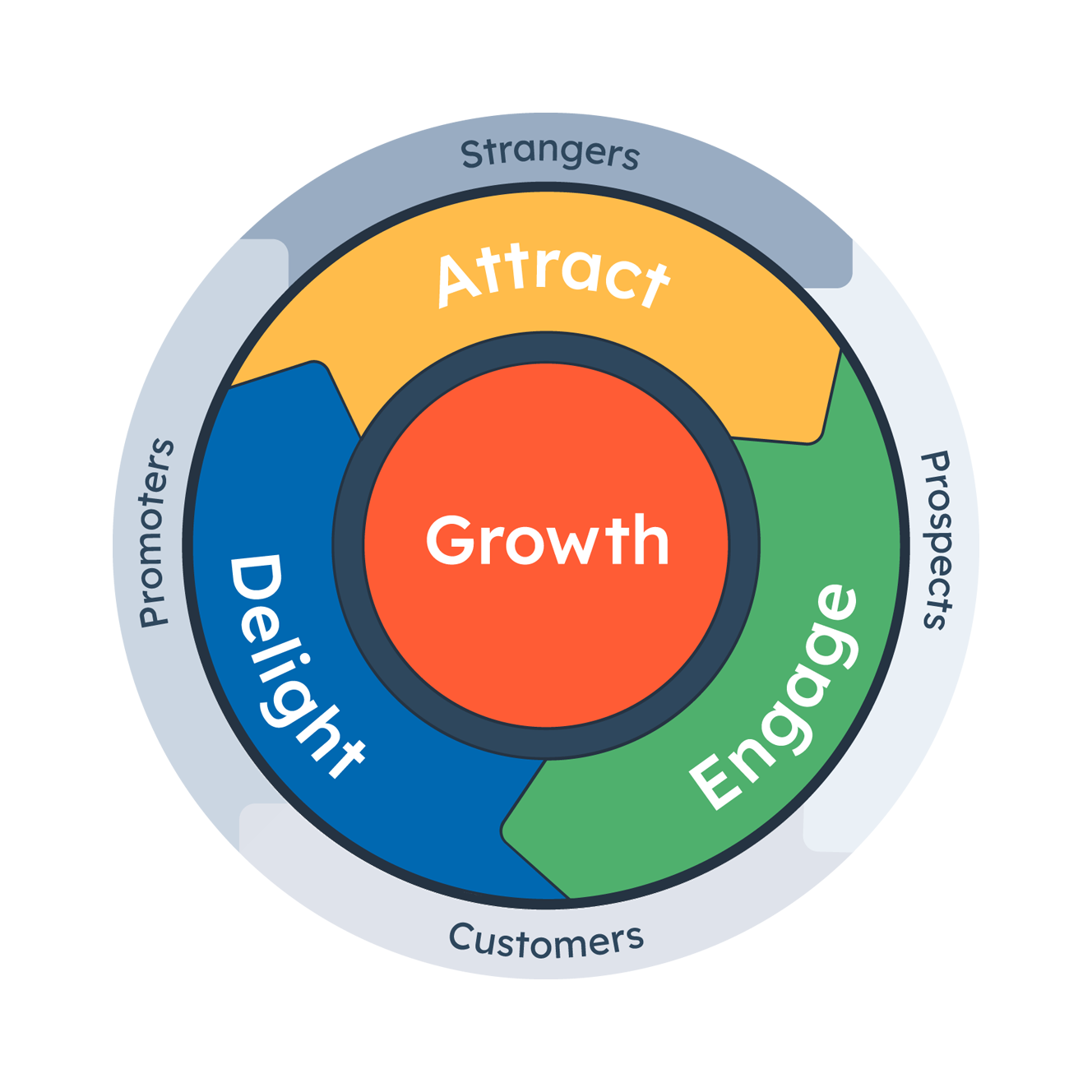 Inbound Marketing Agency | Cognition CRM Inbound Marketing Agency | Cognition CRM